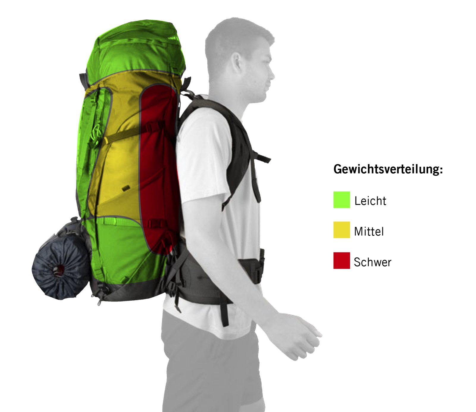 Rucksack richtig packen fürs Backpacking | Tatonka